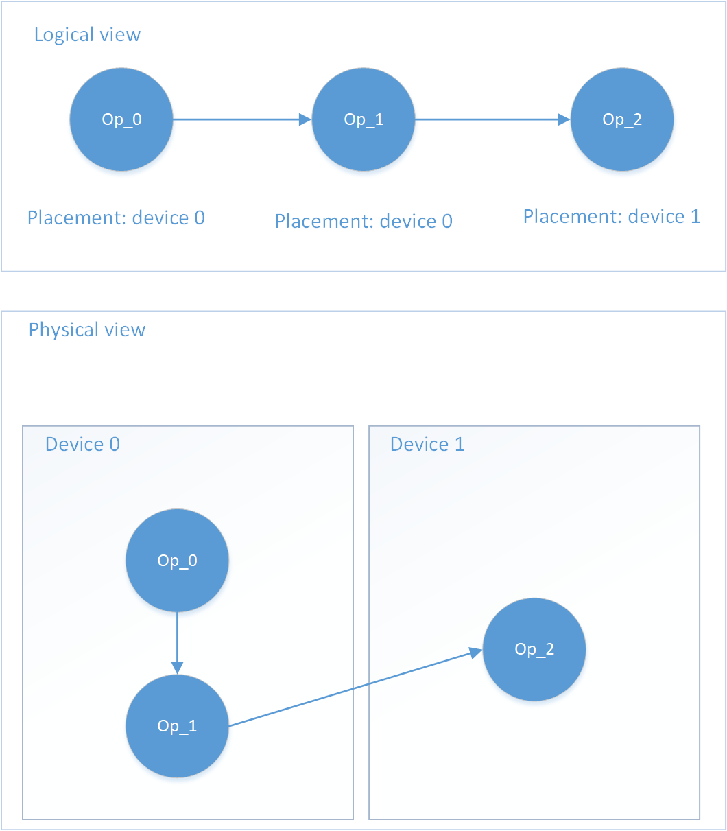 OneFlow System Design - OneFlow