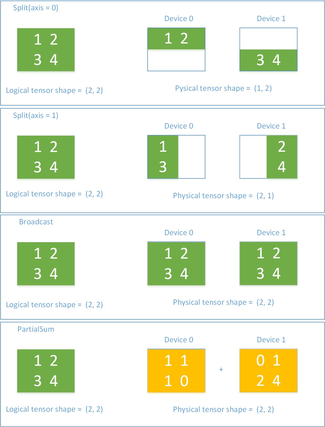 OneFlow System Design - OneFlow